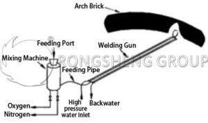 Application of Ceramic Welding Repair Technology in Glass Furnace ...